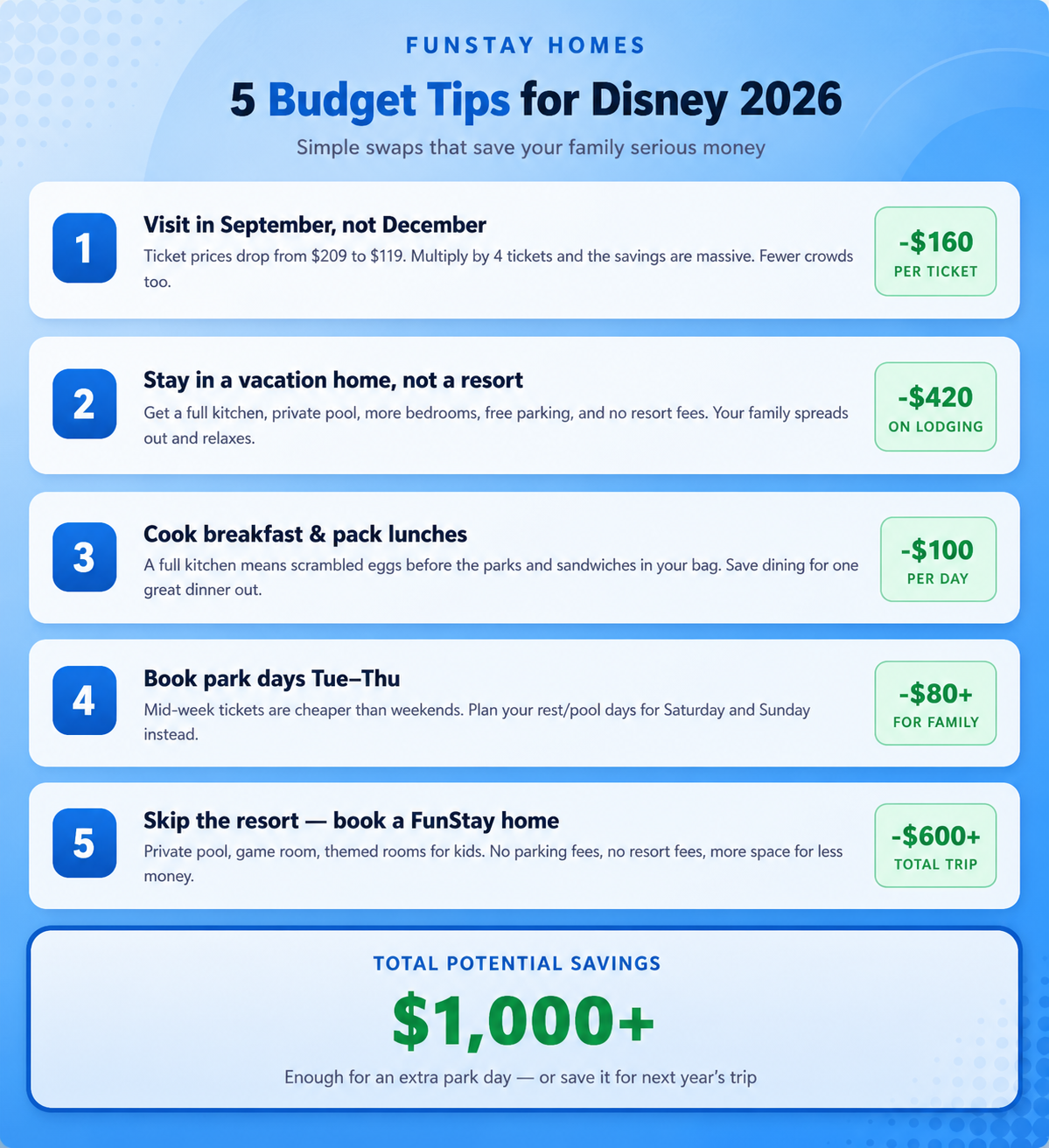 Cheapest Time to Visit Disney World in 2026 (Month-by-Month Guide ...
